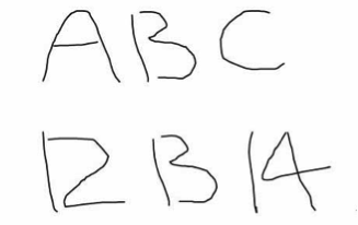 Pas på med at stol på din intuition!